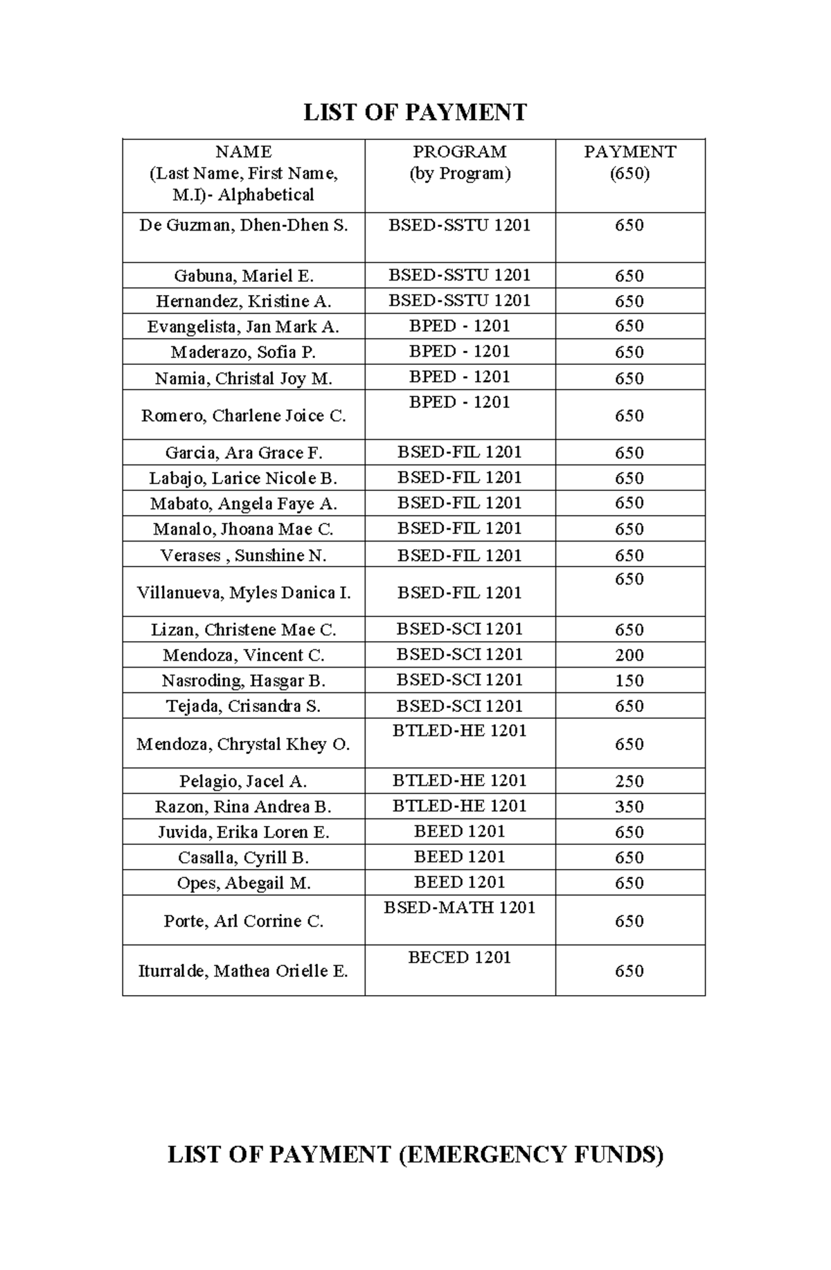 LIST OF Payment - N/A - LIST OF PAYMENT LIST OF PAYMENT (EMERGENCY ...