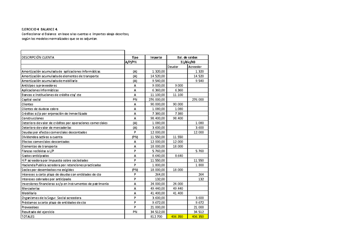 Sumas Y Saldos 4 Contabilidad - EJERCICIO 4 BALANCE 4. Confeccionar el ...