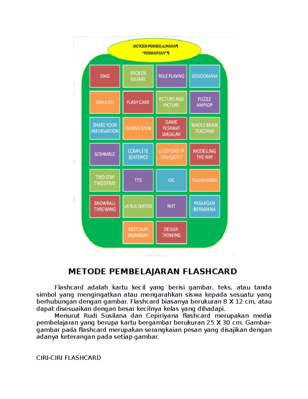 Metode Pembelajaran Flashcard - METODE PEMBELAJARAN FLASHCARD Flashcard adalah kartu kecil yang ...