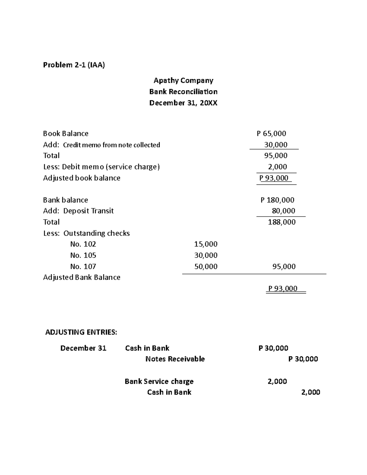 BSA-1 A SOLVING FROM BANK RECONCILIATION - Problem 2-1 (IAA) Apathy ...
