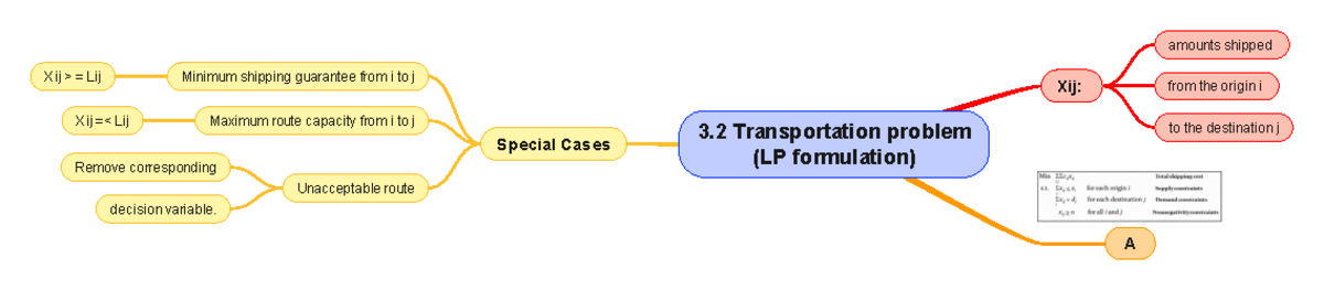 32 Transportation problem (LP formulation) - Applied Nutrition - 3 ...