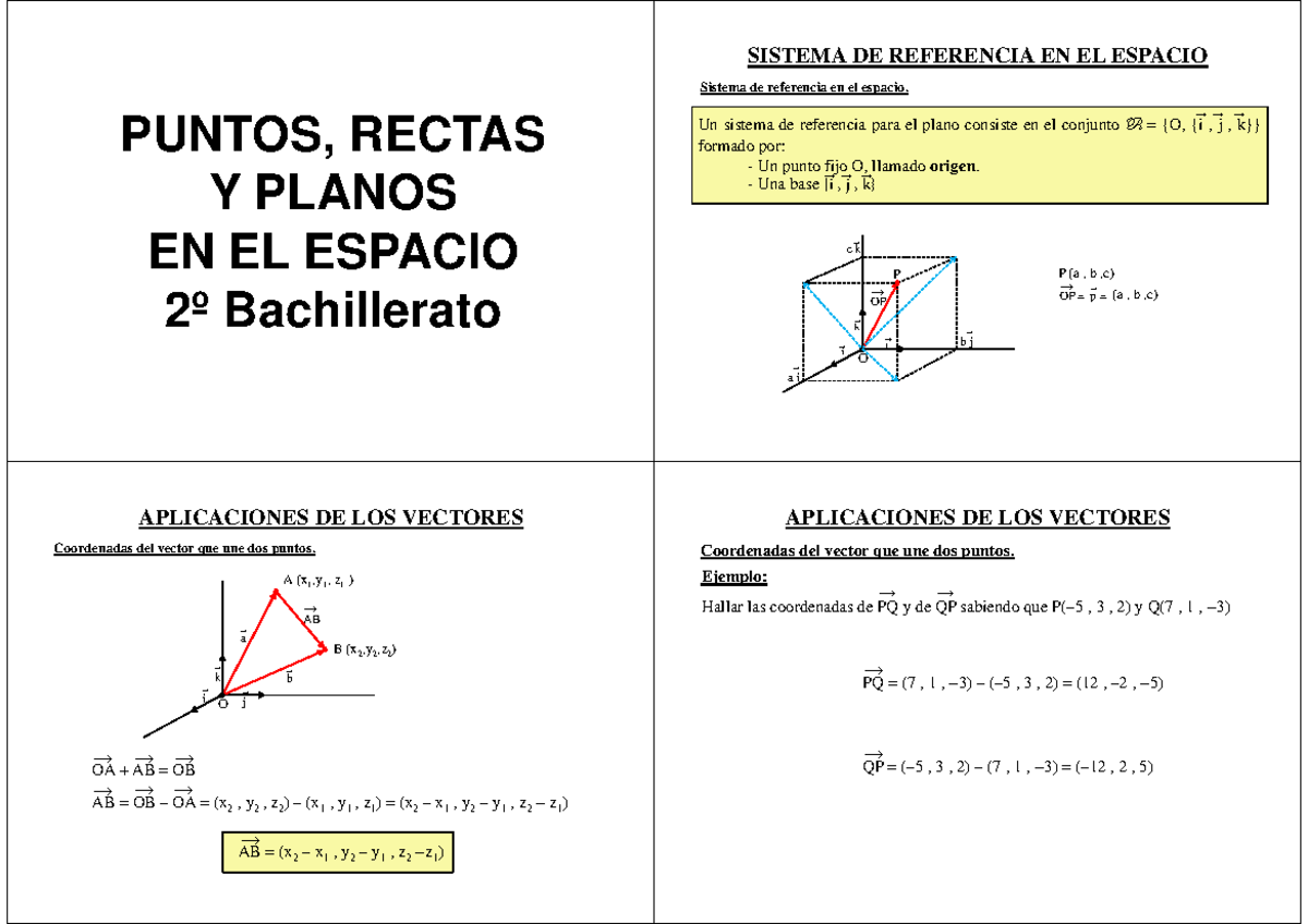 2Bto Tema 05 Puntos, rectas y planos - PUNTOS, RECTAS Y PLANOS EN EL ESPACIO 2º Bachillerato ...