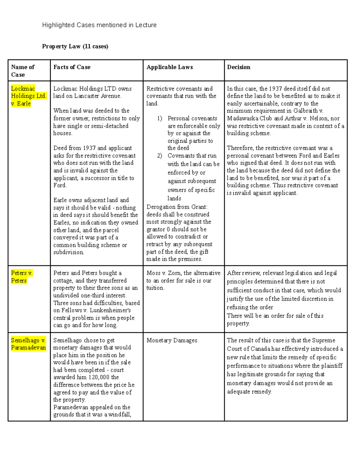 Case List Intro Highlighted Cases Mentioned In Lecture Property Law case-list-intro-highlighted-cases-mentioned-in-lecture-property-law