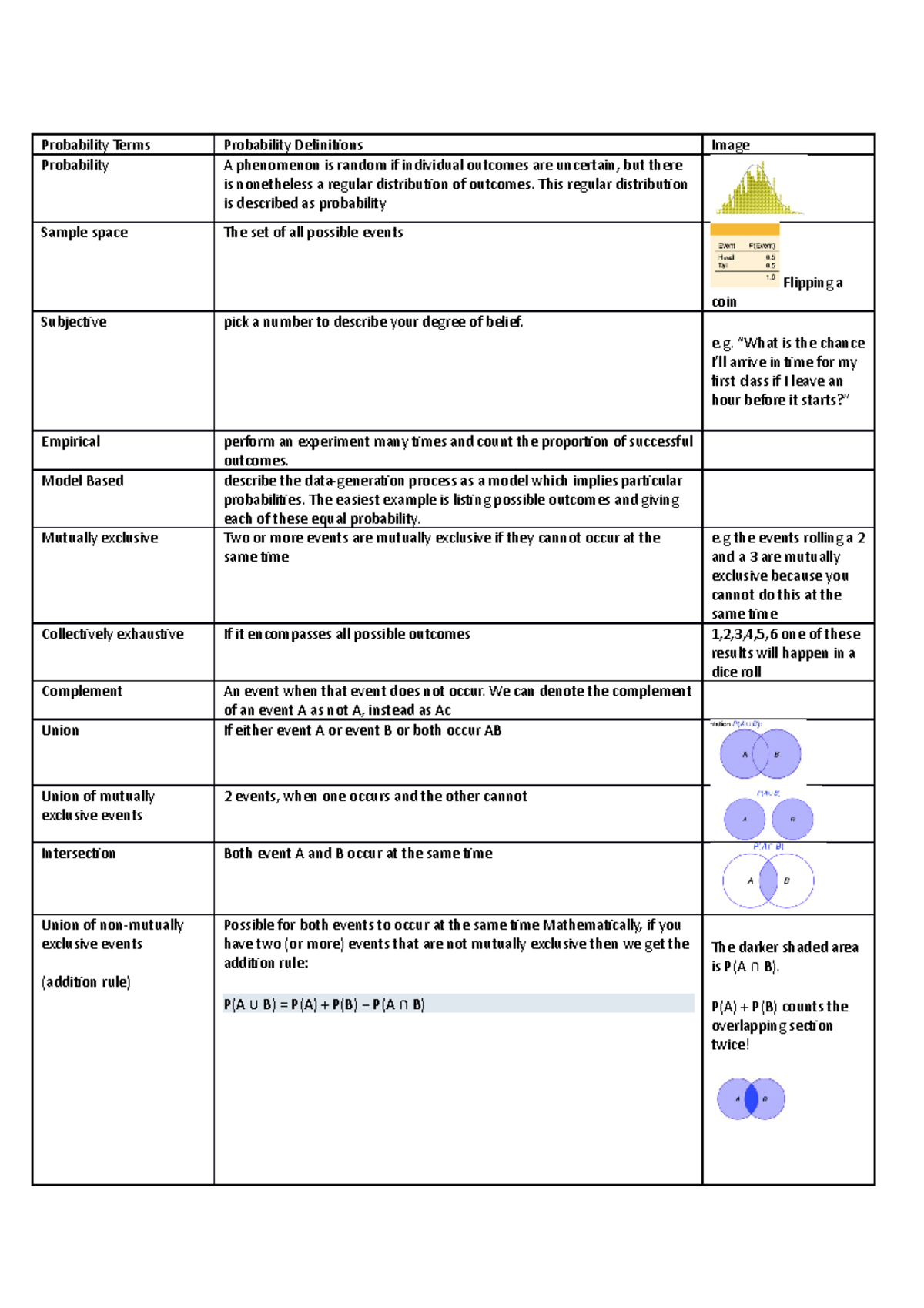 Probability Terms - This regular distribution is described as ...