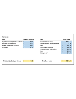 Milestone 1 variable and fixed costs - Milestone One Variable and Fixed Costs Collars Item ...