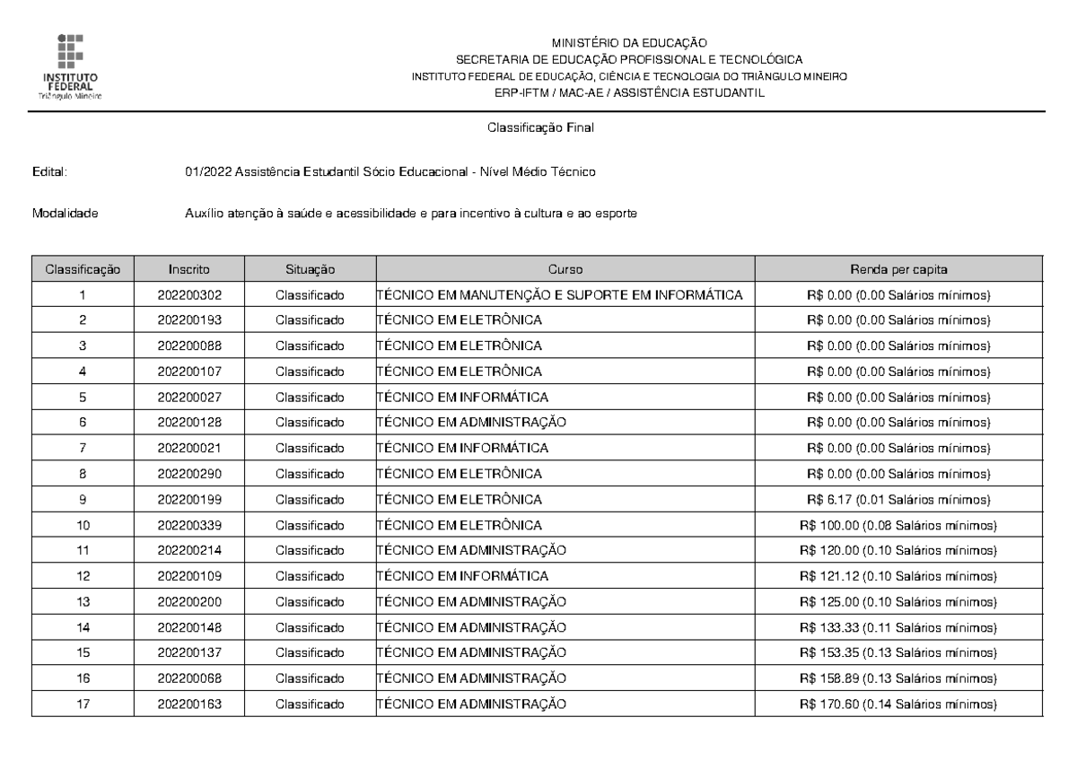 Relatorio Classificacao Final - MINISTÉRIO DA EDUCAÇÃO INSTITUTO ...