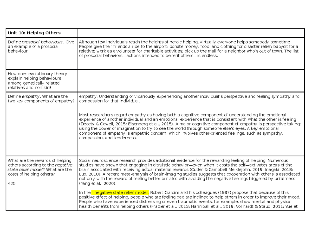 Psyc 379 Unit 10 - Learning Objectives - Unit 10: Helping Others Define ...