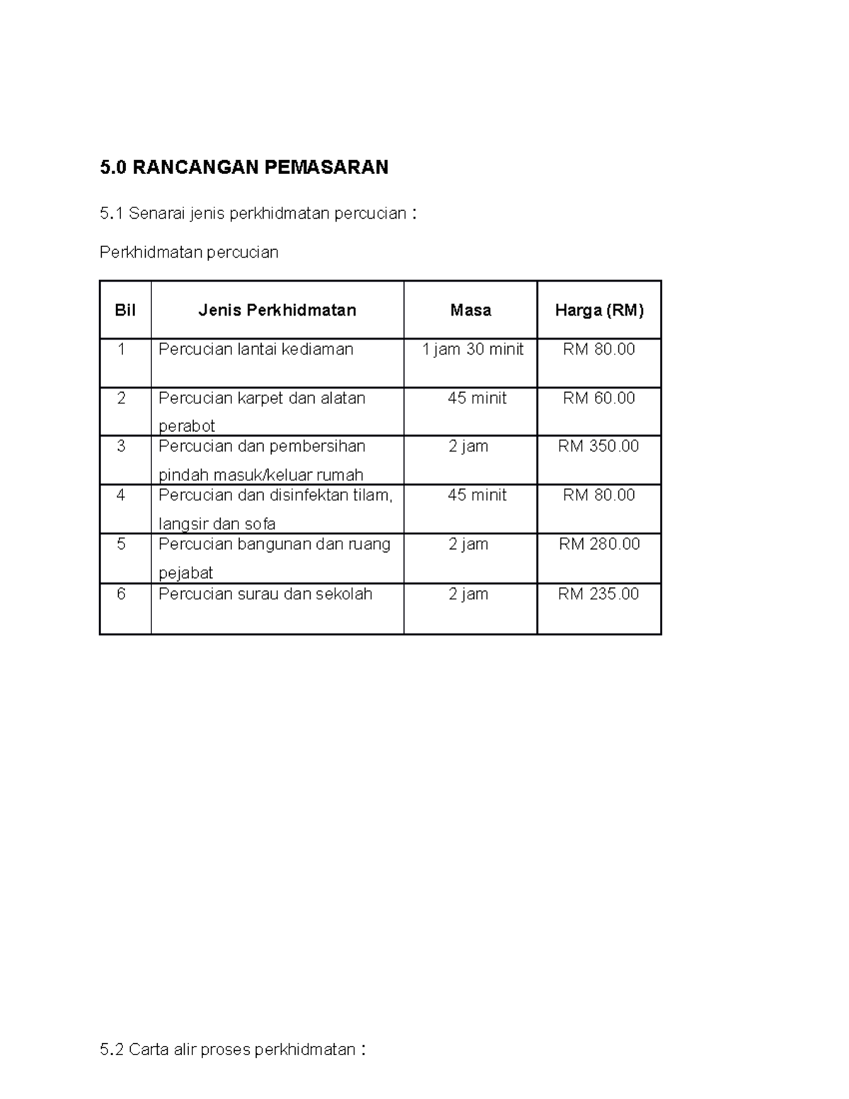 Rancangan operasi Nursyairah edit - Public administration - UiTM - Studocu