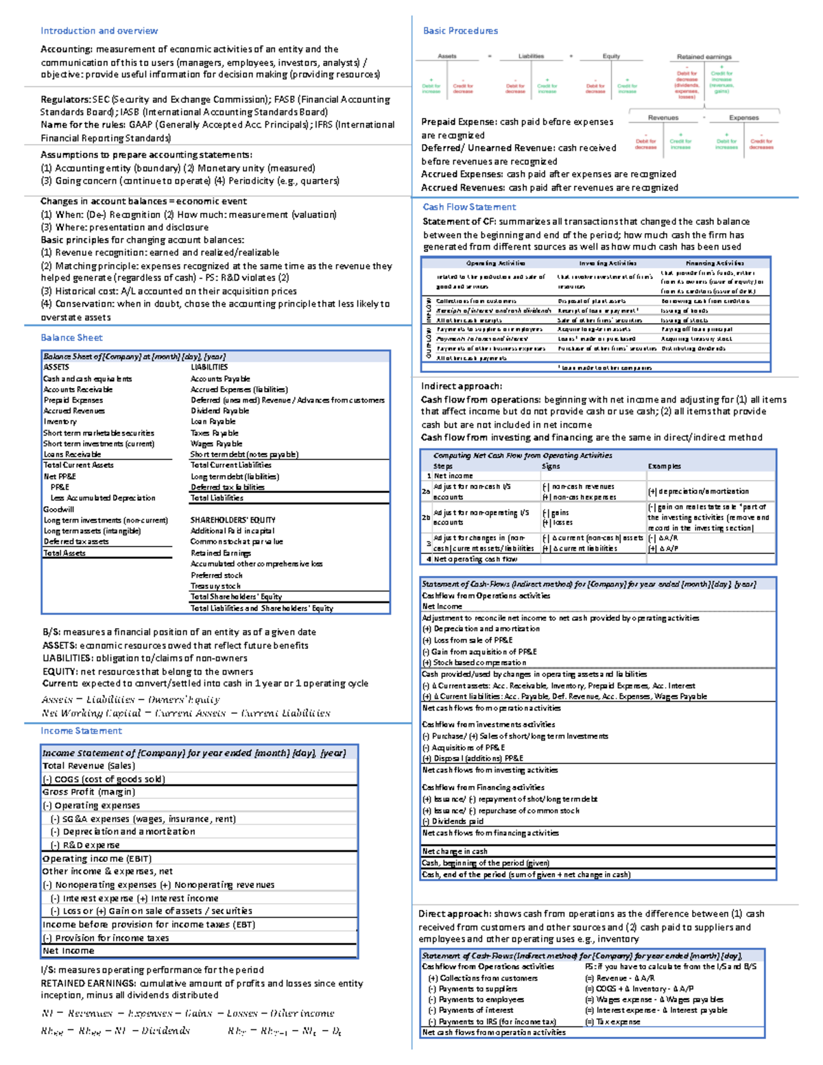 Cheat sheet Accounting Mid term 23 v3 - Introduction and overview ...