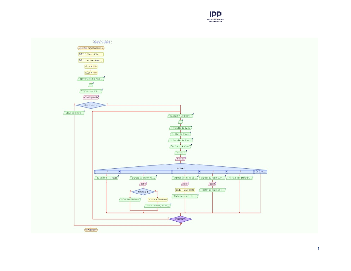 Api 3 diagrama de Flujo - IPP INSTITUTO PROFESIONAL .... :Milena ...