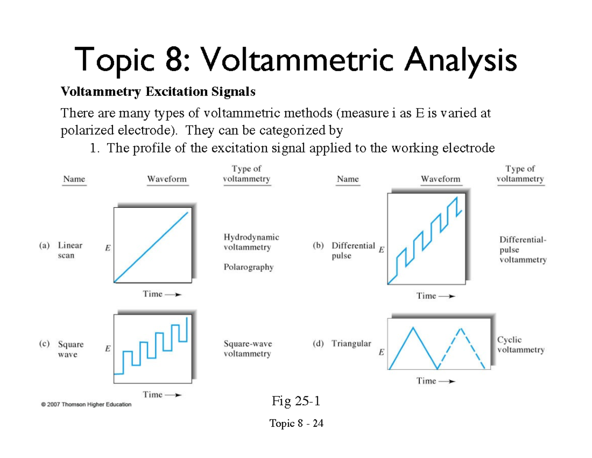 8c Voltam Amperometry Quantification FOM - There are many types of ...