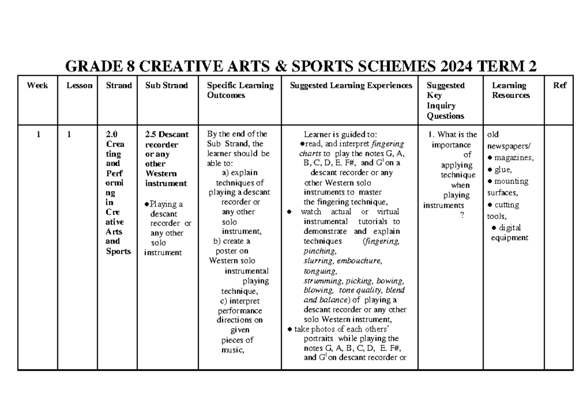 Grade 8 TERM 2 2024 Creative ARTS Schemes OF WORK - GRADE 8 CREATIVE ...