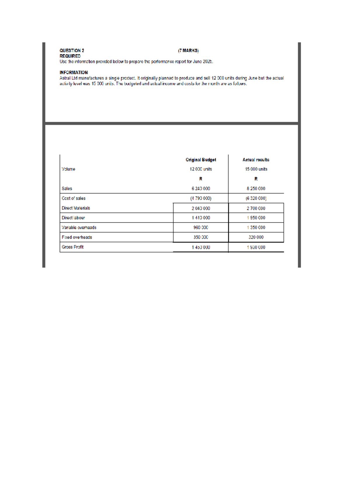Budgeting Question 2 - solve - QUESTION 2 (7 MARKS) REQUIRED Use the ...