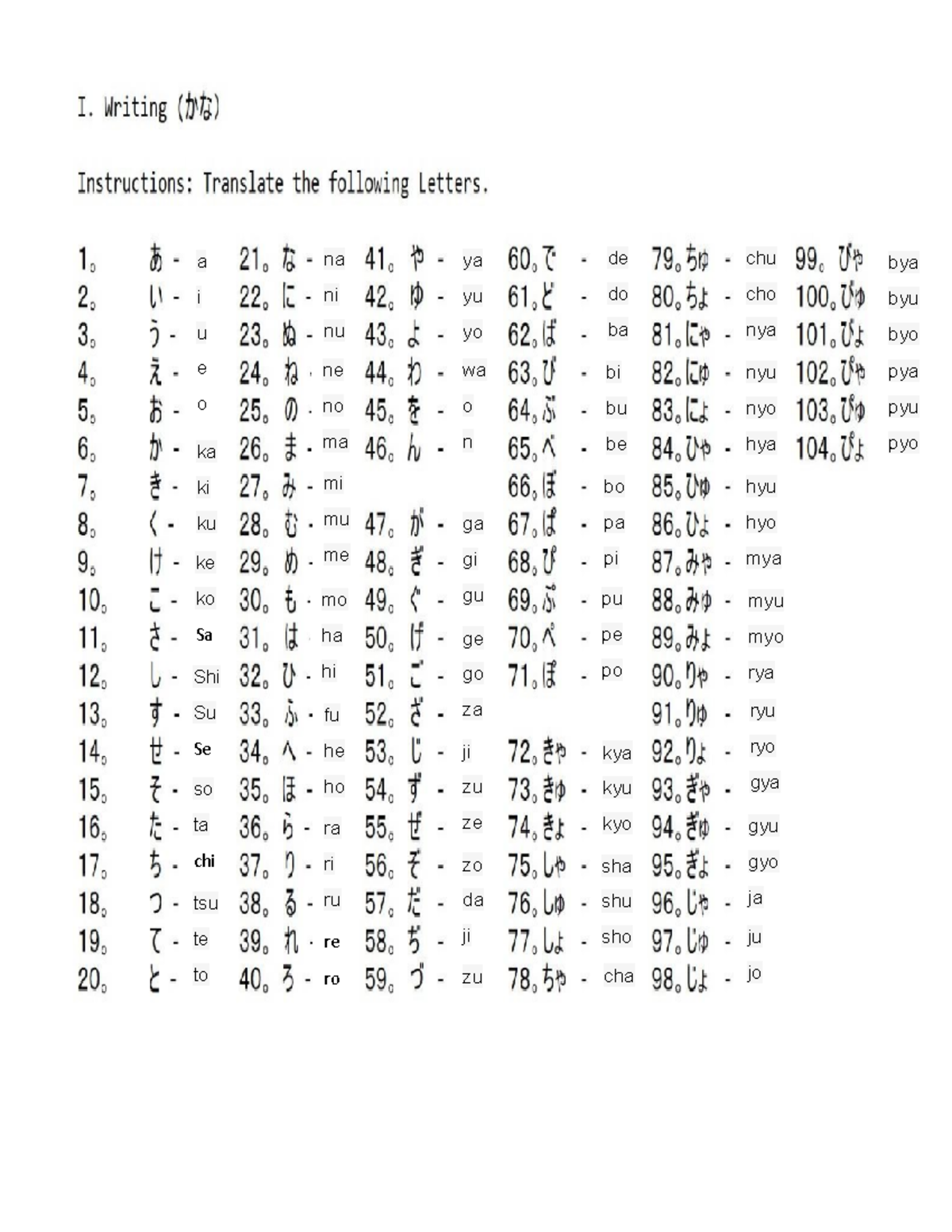 Activity 3 -3BSA2 Japanese language - Art Appreciation - pya pyu pyo ...