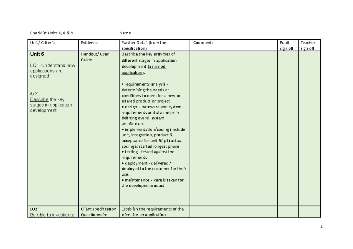 Assessment multi assignment Blank - Checklist Units 6, 8 & 9 Name Unit ...