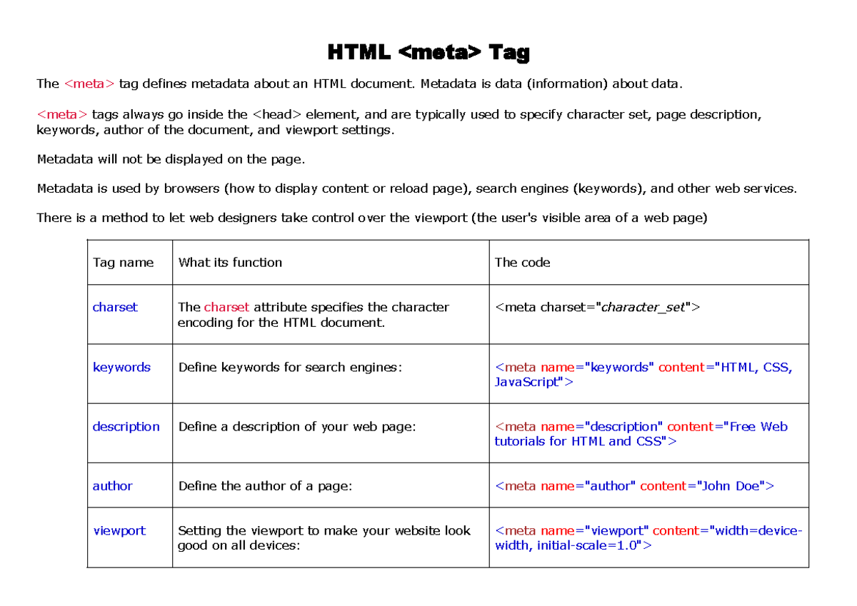 Meta and img - HTML Exercises - HTML Tag The tag defines metadata about ...