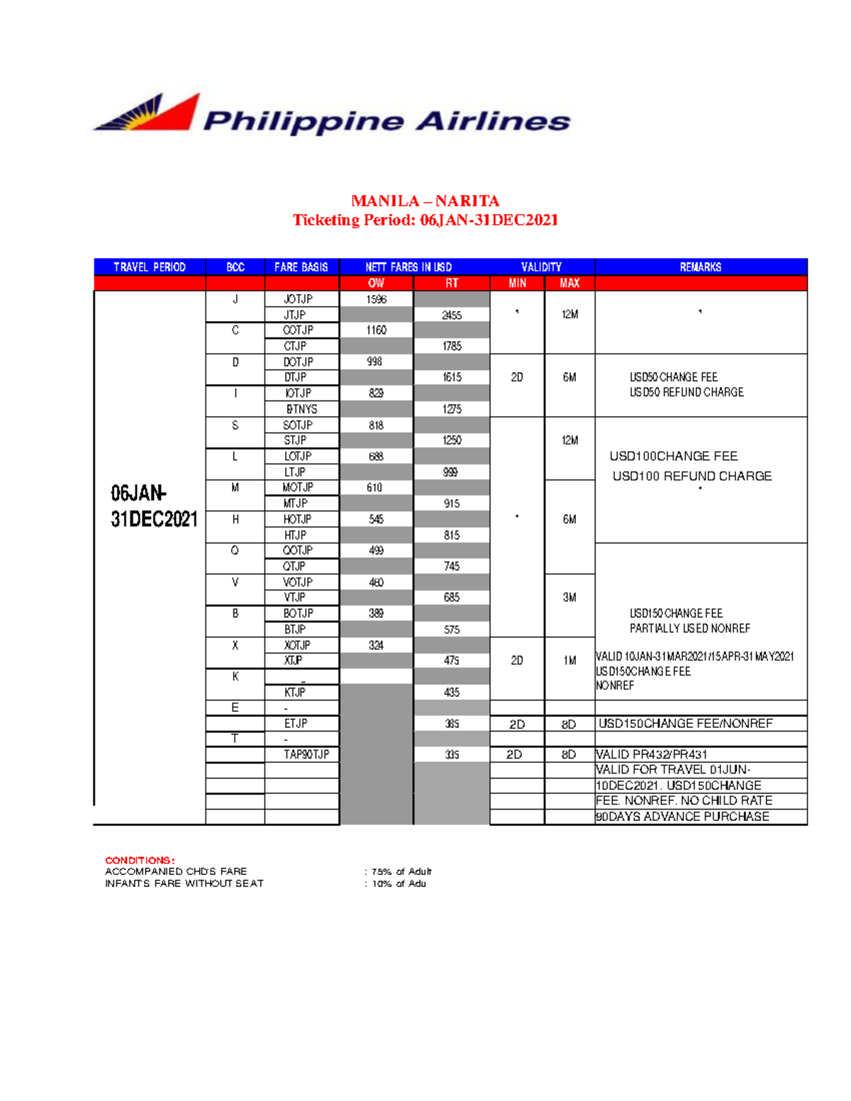 PAL Ratesheet NRT 2021 - MANILA – NARITA Ticketing Period: 06JAN-31DEC ...