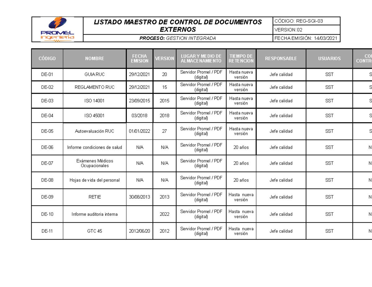 REG-SGI-03 Listado Maestro Docs Externos - LISTADO MAESTRO DE CONTROL ...
