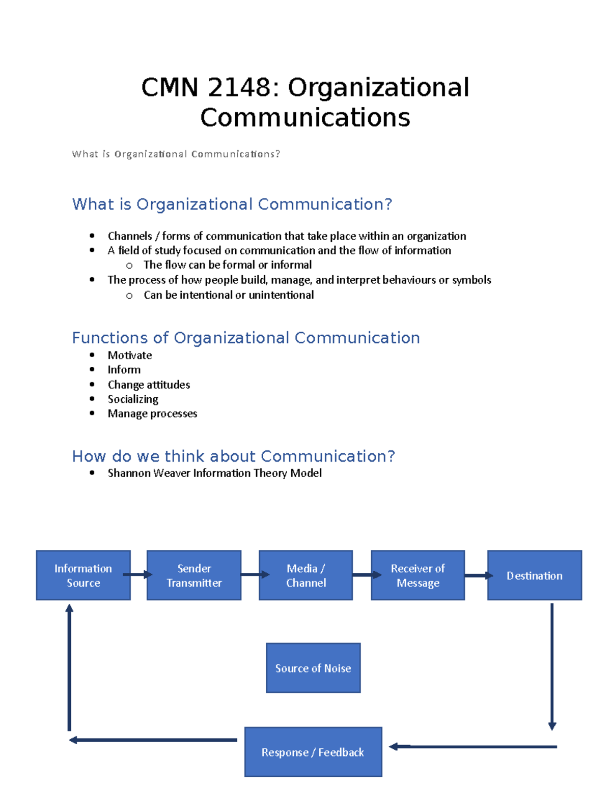 CMN 2148 Notes - CMN 2148: Organizational Communications What is ...