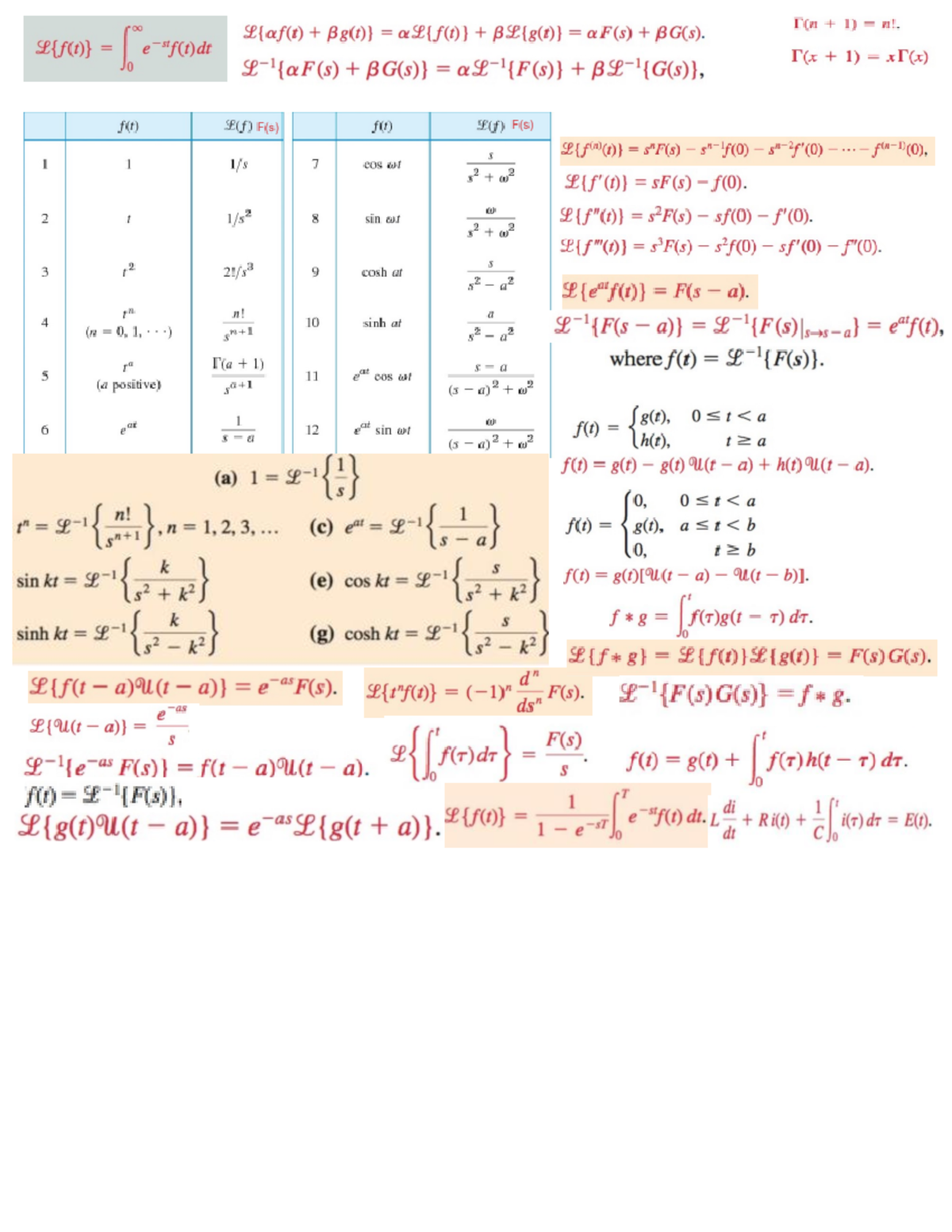 ENGR311 - Formula Sheet Quiz 2 - ENGR 311 - f(f) S(f) F(s) f(f) L(f) F(s) 1 1 7 cos out sF(s) f ...