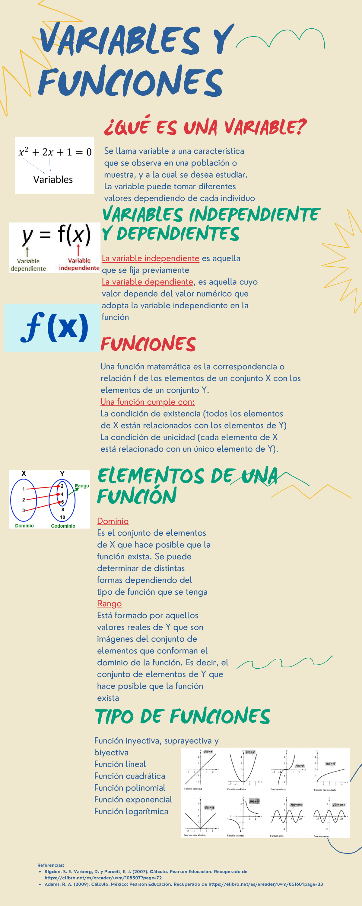 Variables Y Funciones - Mapa mental - ELEMENTOS DE UNA FUNCIÓN Dominio ...
