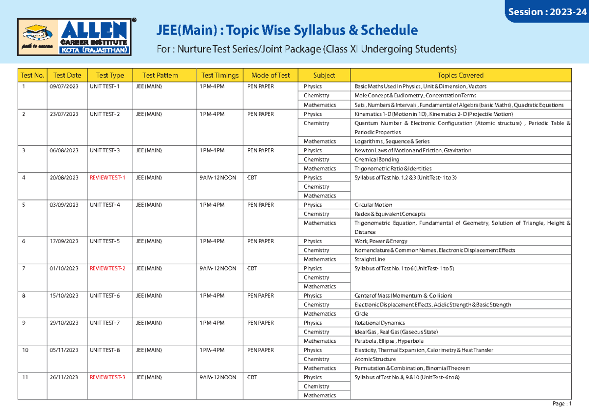 Jee main nurture test schedule and syllabus - JEE(Main) : Topic Wise ...