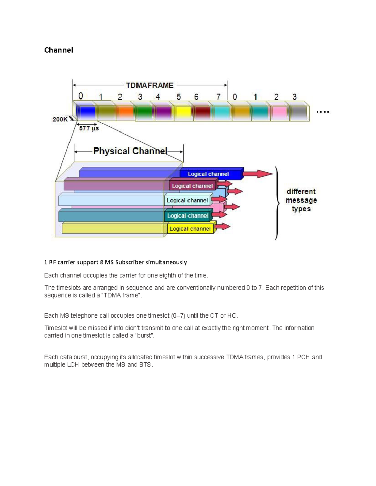 Channels - Channel 1 RF carrier support 8 MS Subscriber simultaneously ...