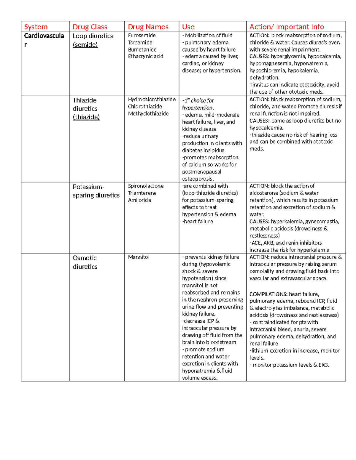 Pharma Notes - Meds for ATI exam - System Drug Class Drug Names Use ...