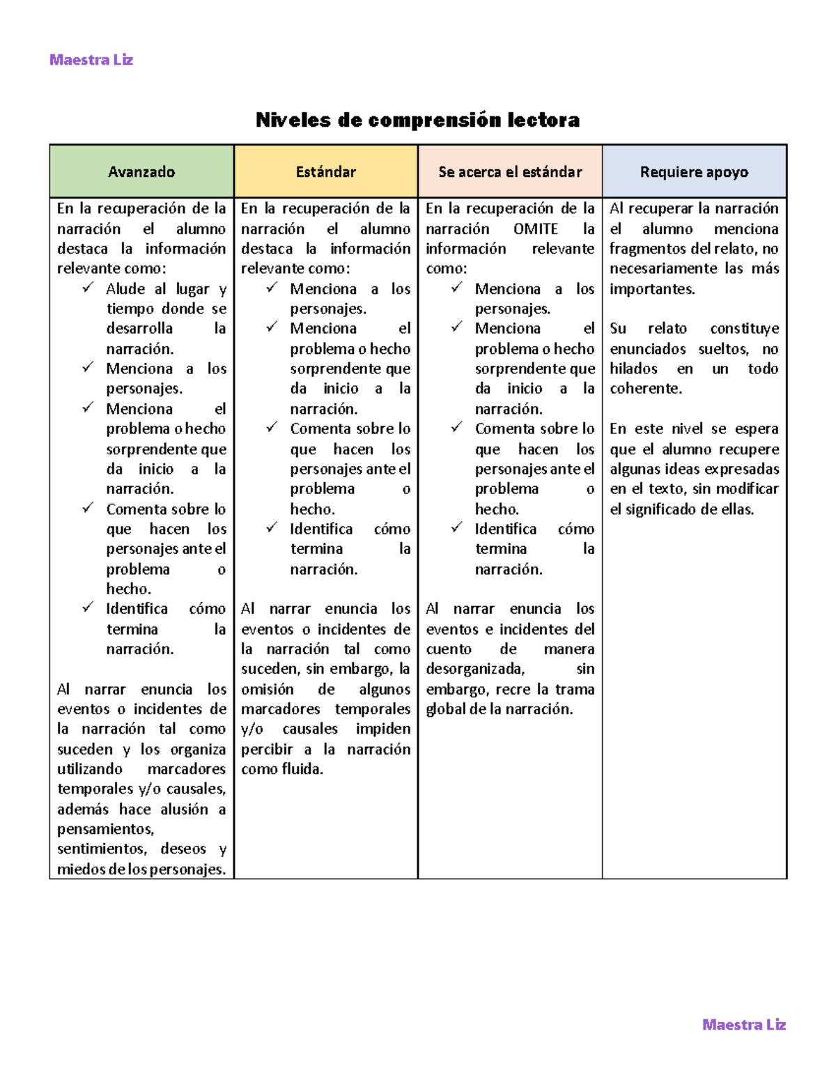 Evaluación de la lectura - Niveles de comprensión lectora Avanzado ...
