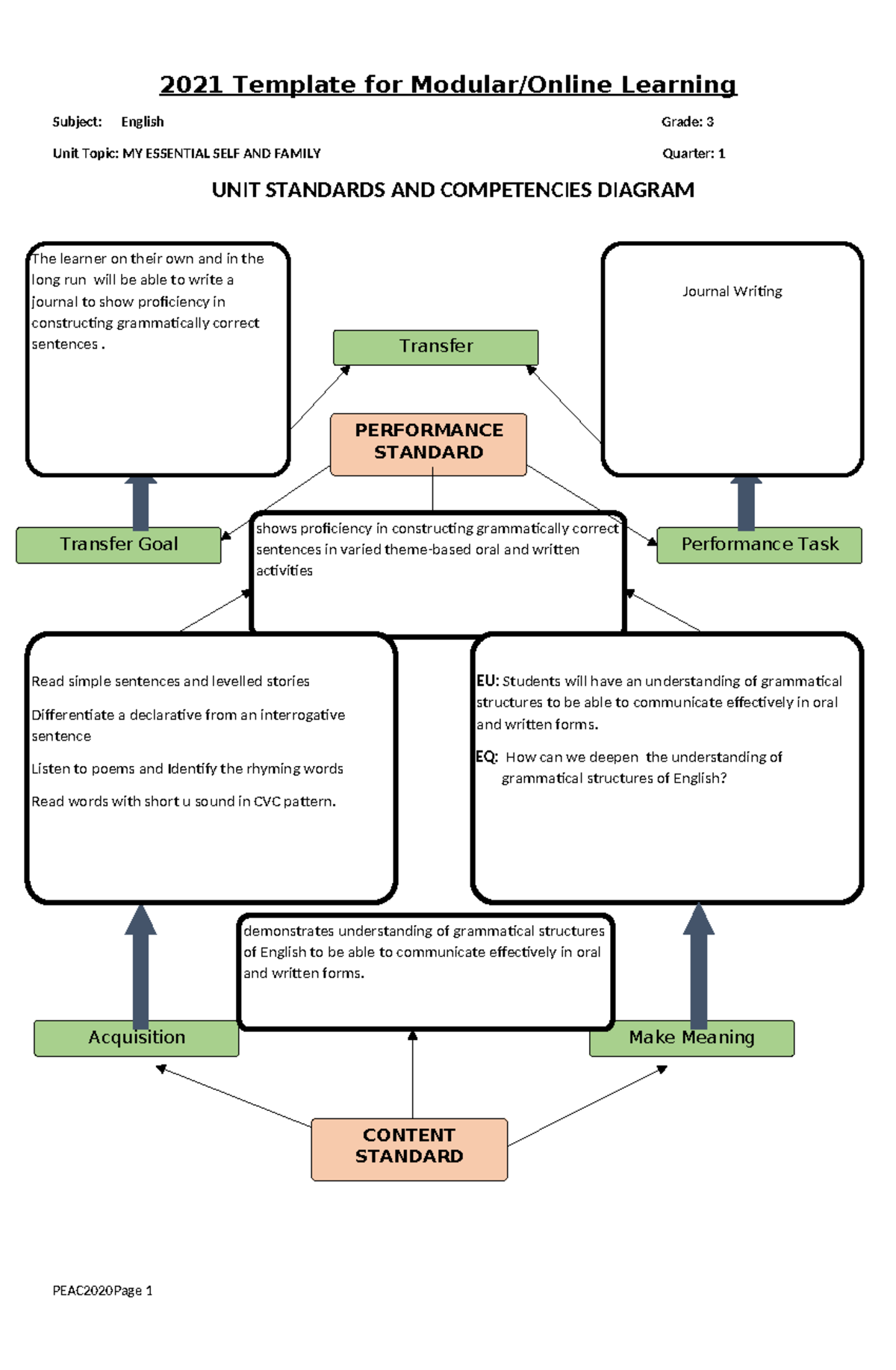 English learning plan - 2021 Template for Modular/Online Learning ...