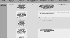 Resumen Candidiasis - Definición y etiología: Las especies Candida que ...