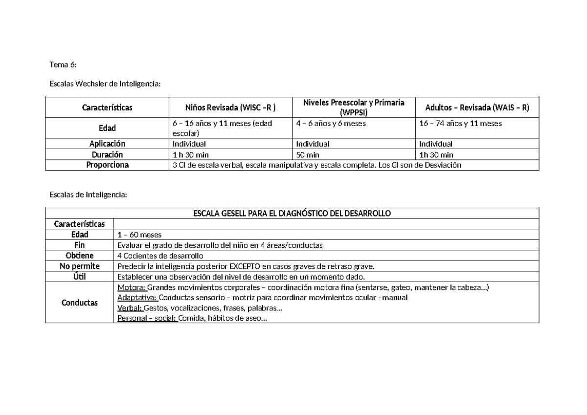 Anexos D.P. T - Tema 6: Escalas Wechsler de Inteligencia: Características Niños Revisada (WISC ...