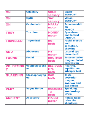 Blood TUBE Order OF DRAW Reference Guide - BLOOD TUBE ORDER OF DRAW ...