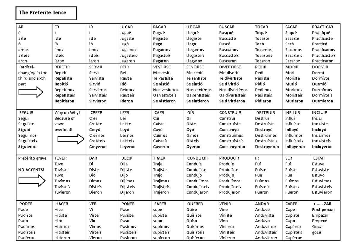 Table of verbs - tgrd - AR é aste ó amos asteis aron ER í iste ió imos ...