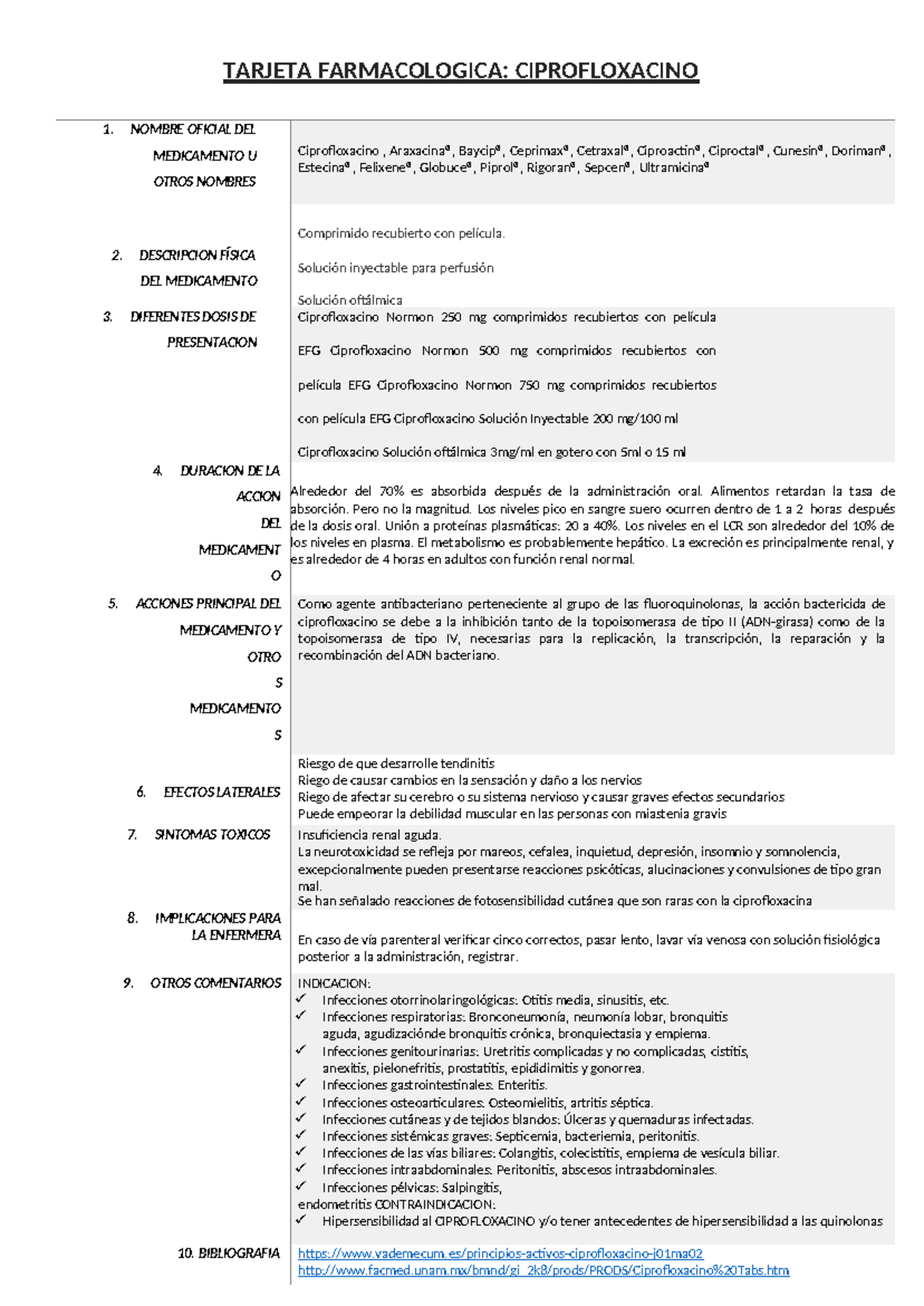 Tarjeta farmaco modelo - TARJETA FARMACOLOGICA: CIPROFLOXACINO 1. NOMBRE OFICIAL DEL MEDICAMENTO ...