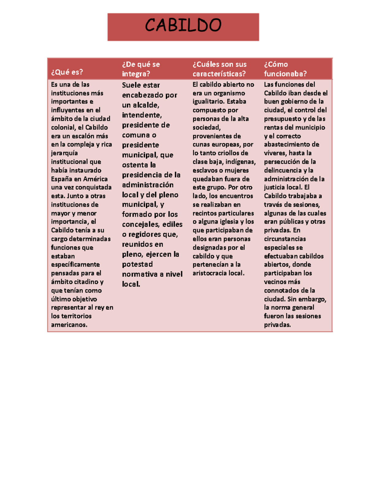 "Todo sobre los CABILDOS" - ¿Qué es? ¿De qué se integra? ¿Cuáles son ...