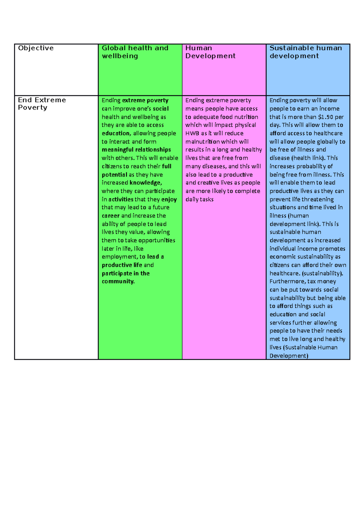 Objective end poverity - Objective Global health and wellbeing Human ...