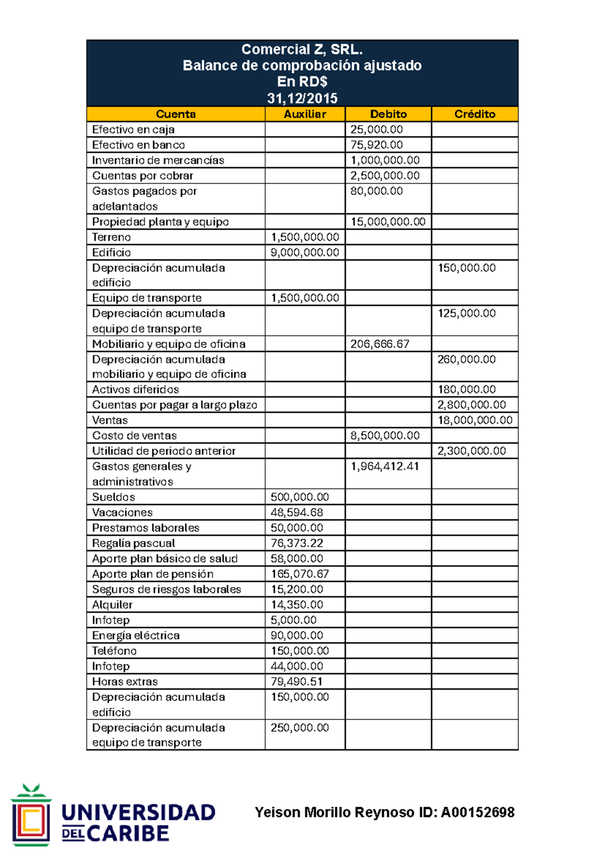 Cierre de cuentas nominales - Yeison Morillo Reynoso ID: A Comercial Z ...