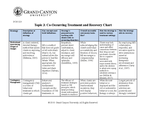 Personality Disorder Chart Assignment - PCN- Topic 7: Personality ...