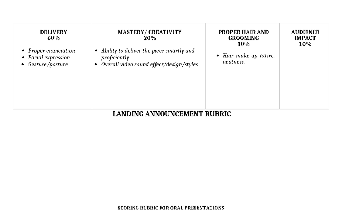 Rubrics - DELIVERY 60% Proper enunciation Facial expression Gesture ...