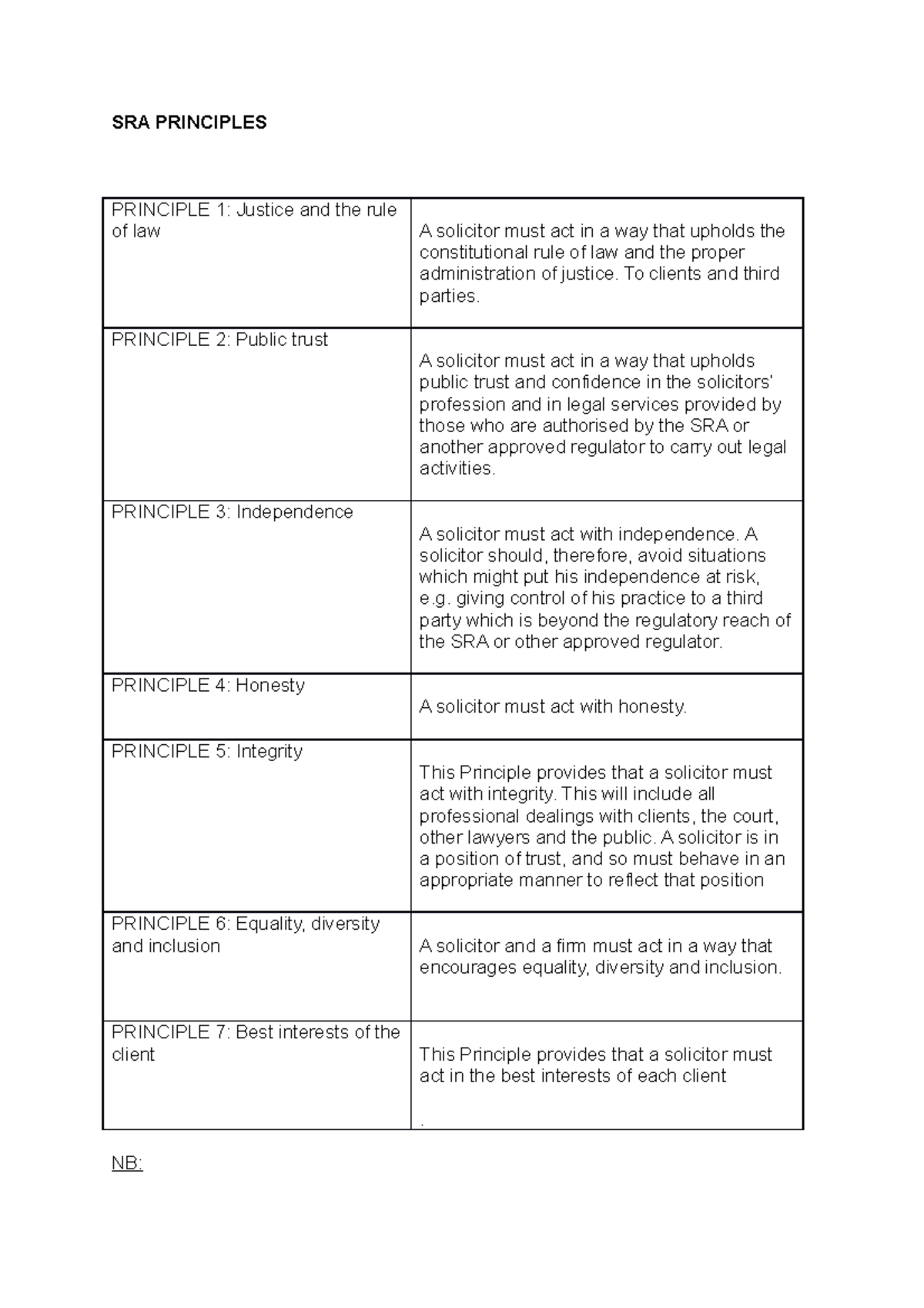 Real estate workshop 1 Revision SRA principles - SRA PRINCIPLES ...