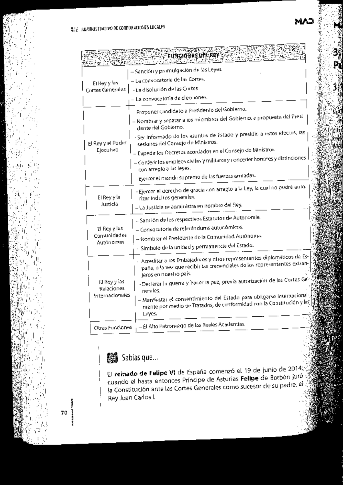 Funciones DEL REY - Derecho Constitucional III - Studocu