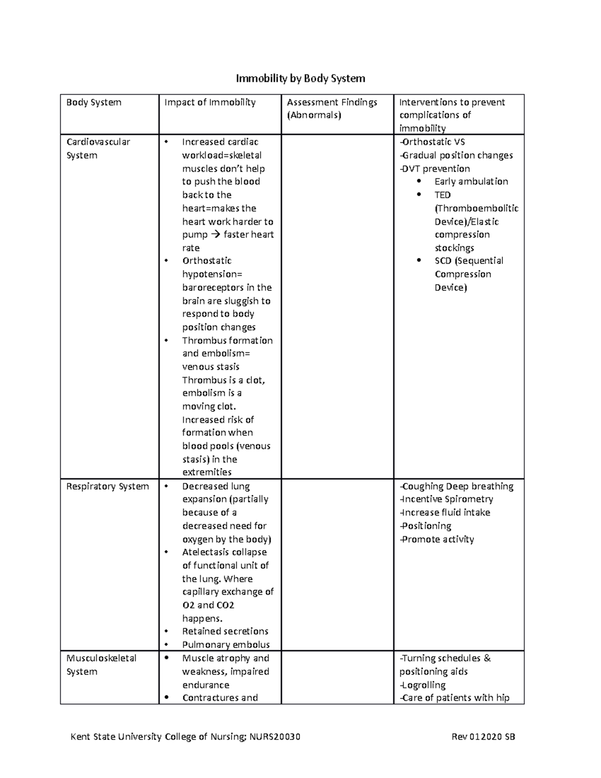 Immobility Worksheet - Immobility by Body System Body System Impact of ...
