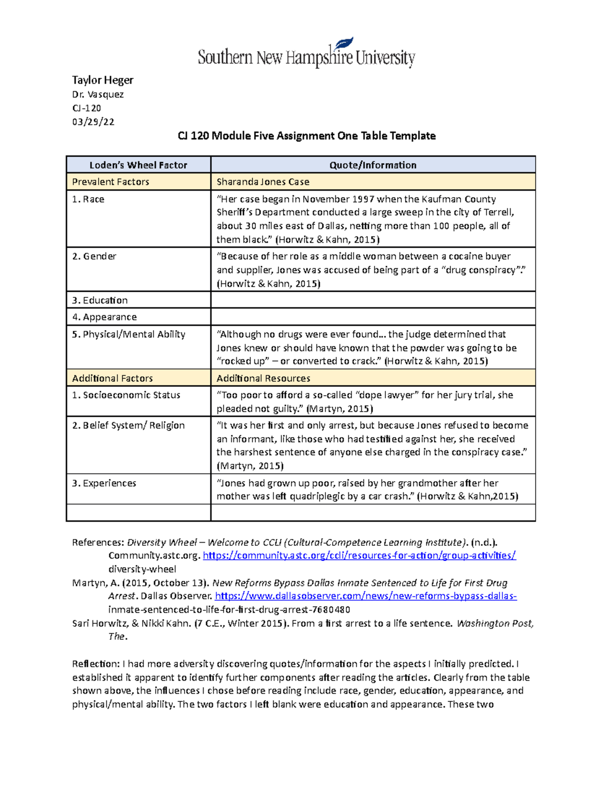 CJ 120 5-1 Assignment - Taylor Heger Dr. Vasquez CJ 120 Module Five ...