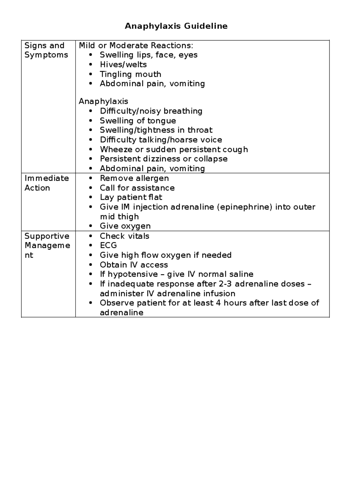 Guidelines for treating different conditions - Anaphylaxis Guideline ...