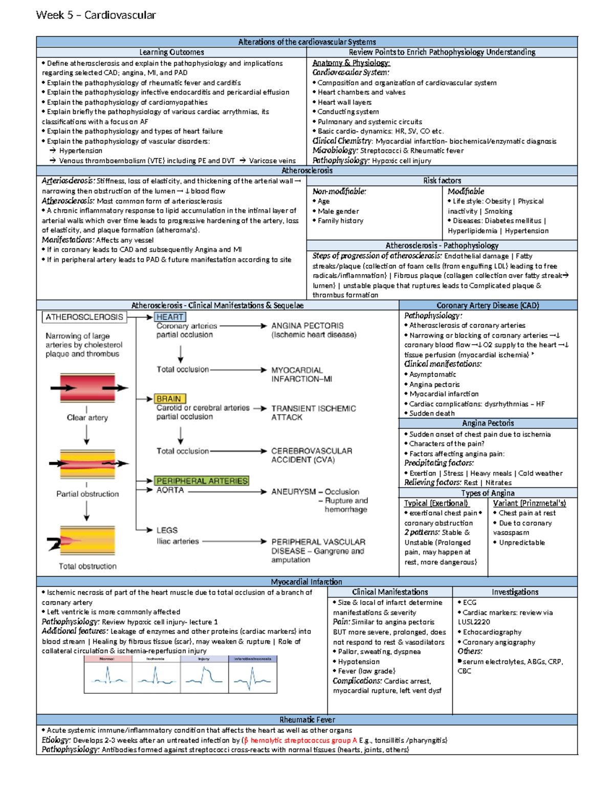 S3 - Week 5 Alterations of the cardiovascular Systems - Alterations of ...