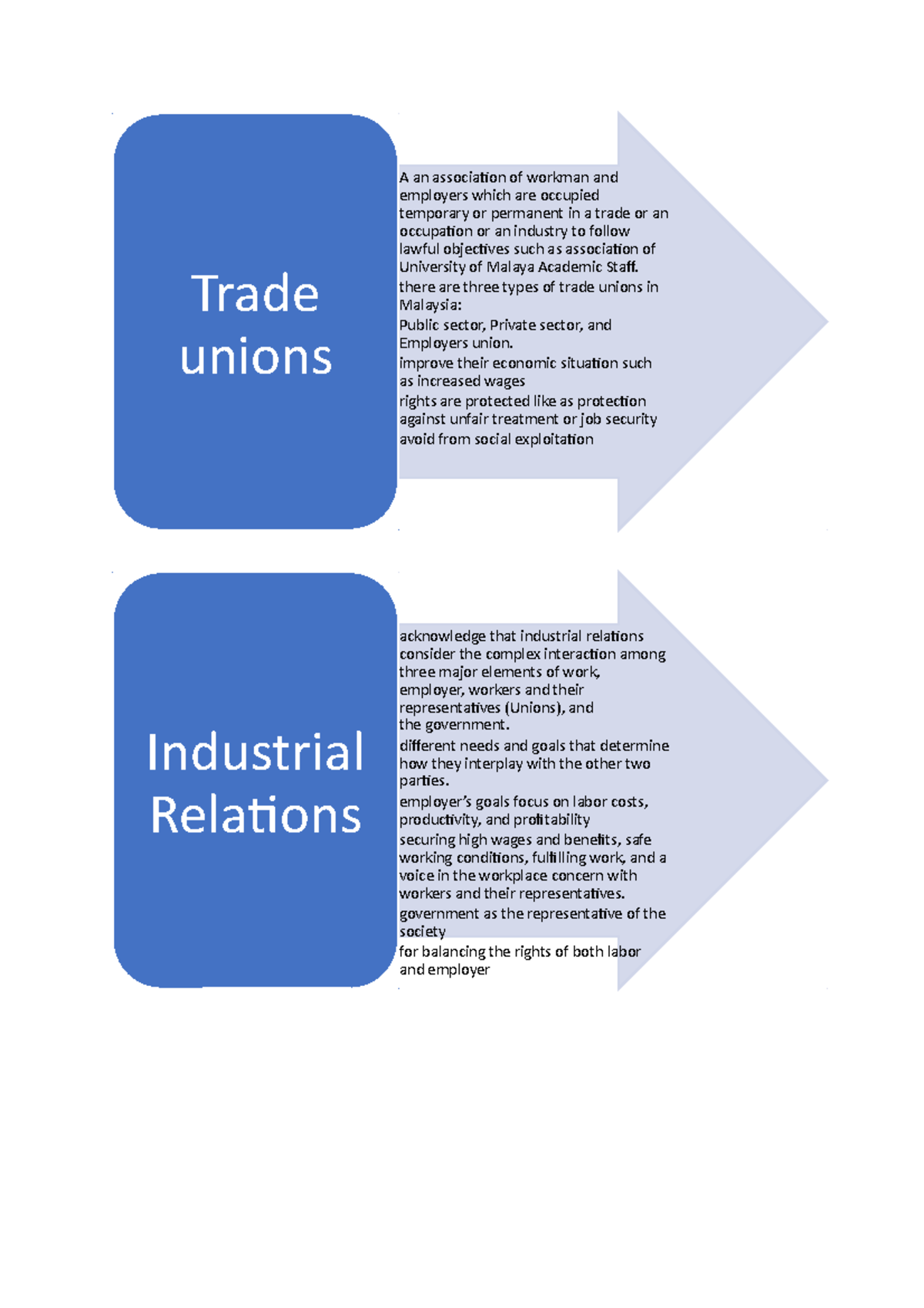 Hr mid maping chapter 10 trade union human resourse - A an association ...