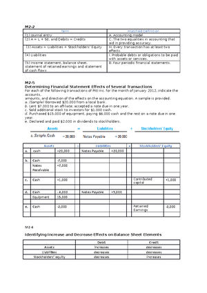 Financial Reporting Module 2 quiz - Financial Reporting – Module 2 Quiz ...