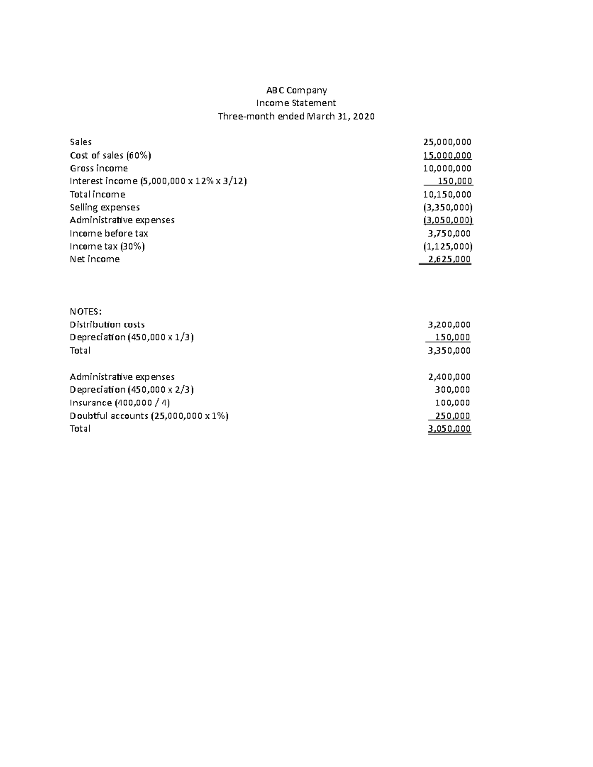 ABC Company Income Statement - ABC Company Income Statement Three-month ...