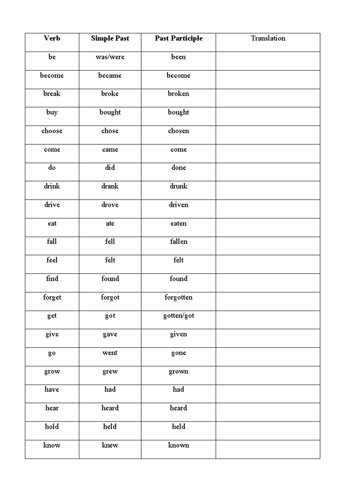 Irregular verbs - english philology - Verb Simple Past Past Participle ...